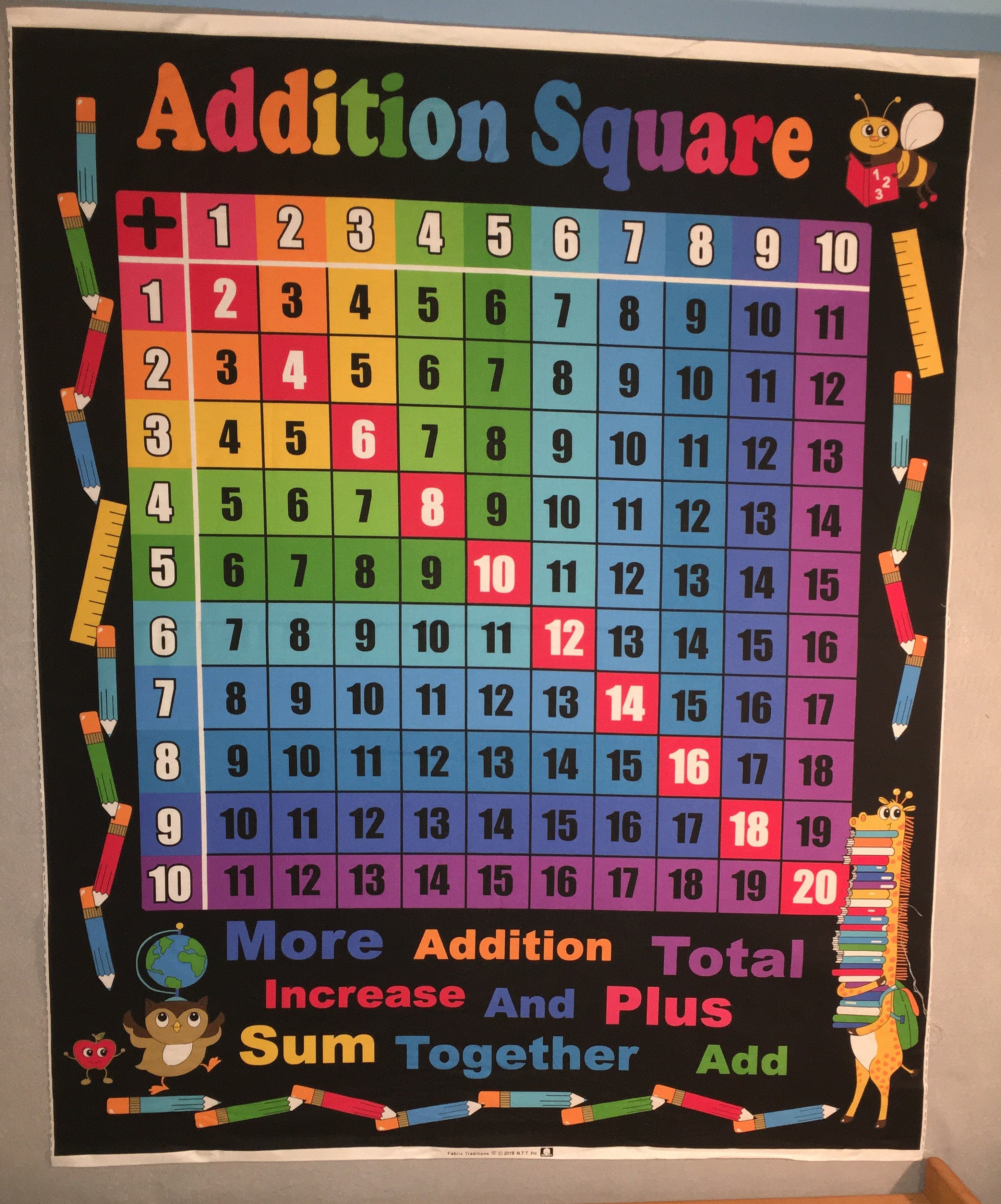 New 100% Cotton Fabric Panel Addition Table 45L x | Etsy