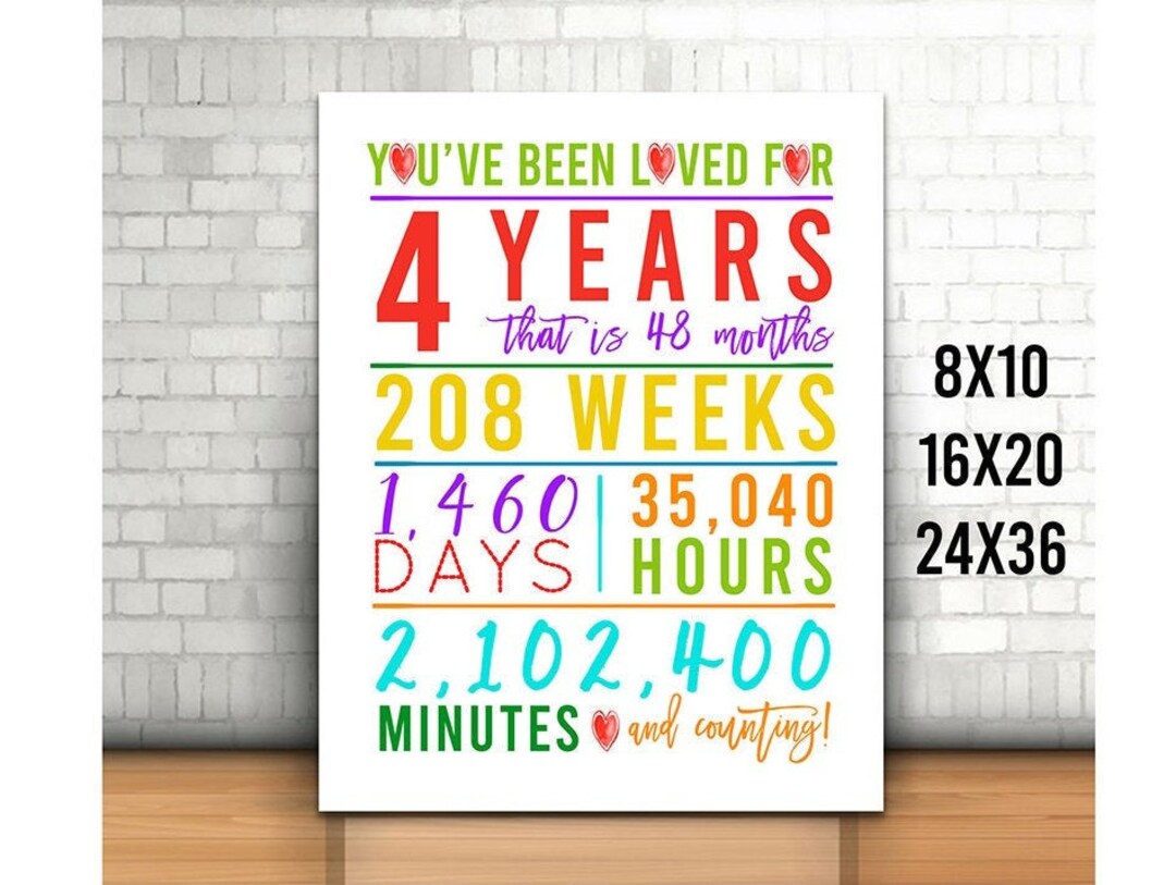 4th Birthday Sign, You Have Been Loved for 4 Years Sign, Colorful 4th ...