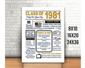 Class of 1981 Sign - Etsy