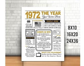 Born 1972 Birthday | Etsy