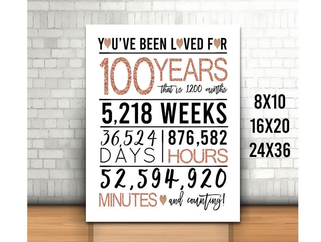 Rose Gold 100th Birthday Sign, Printable, You Have Been Loved for 100 ...