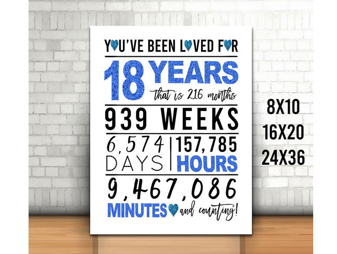 Blue 18th Birthday Sign, You Have Been Loved for 18 Years Sign, 8x10 ...