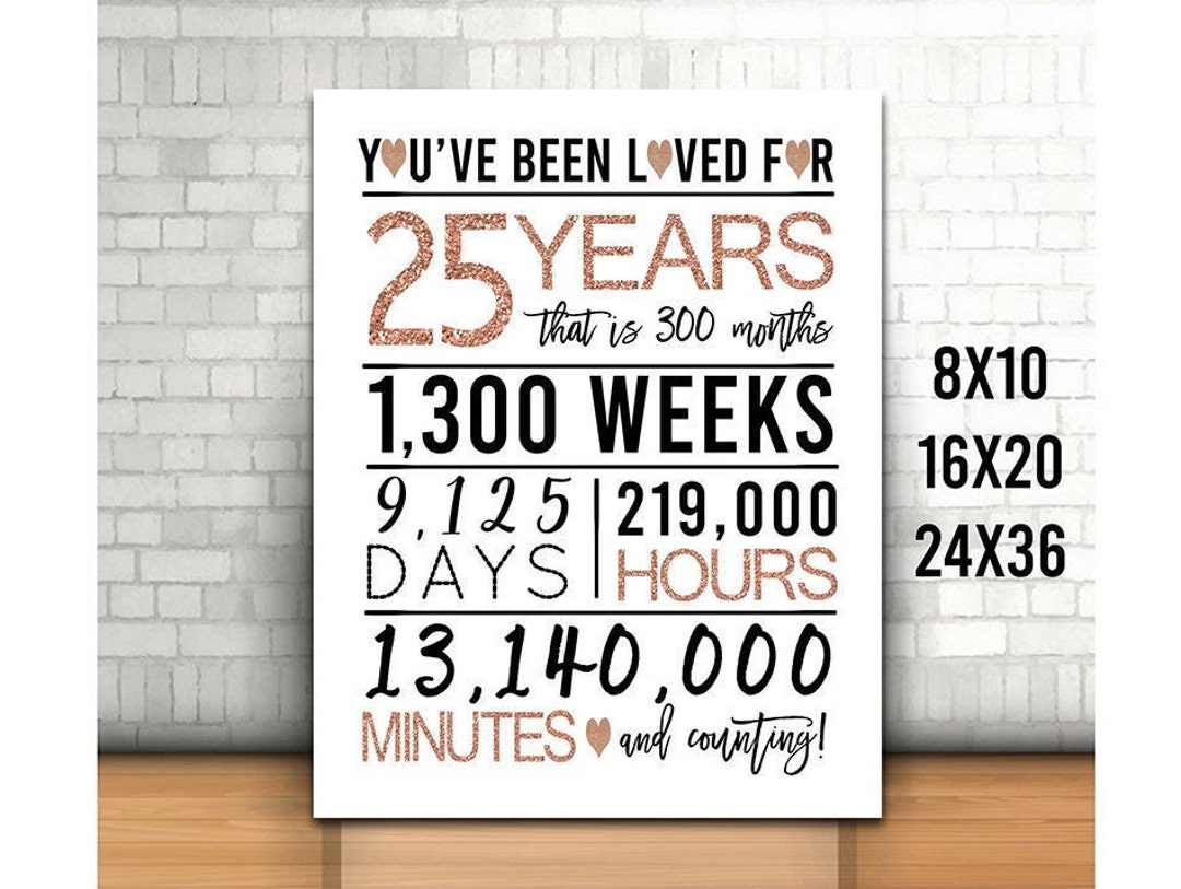 Rose Gold 25th Birthday Sign, You Have Been Loved for 25 Years Sign ...
