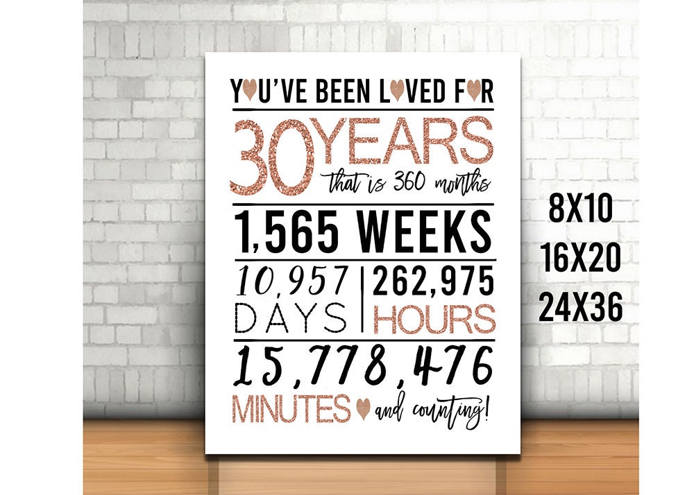 Rose Gold 30th Birthday Sign, You Have Been Loved for 30 Years Sign ...