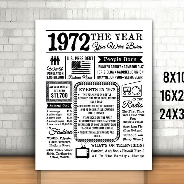 1972 - Etsy