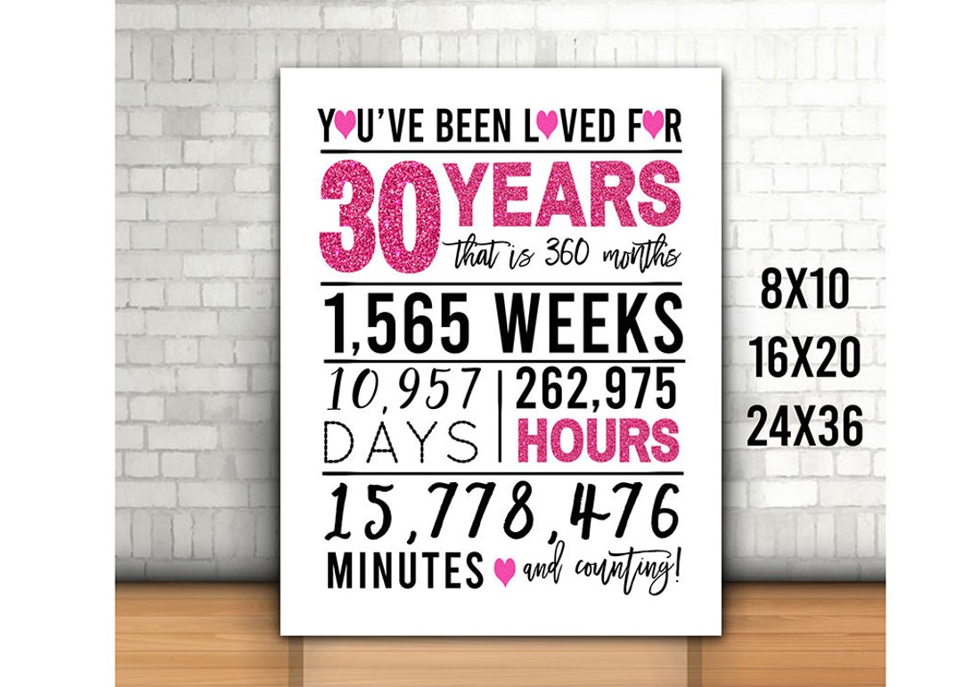 Hot Pink 30th Birthday Sign, You Have Been Loved for 30 Years Sign ...