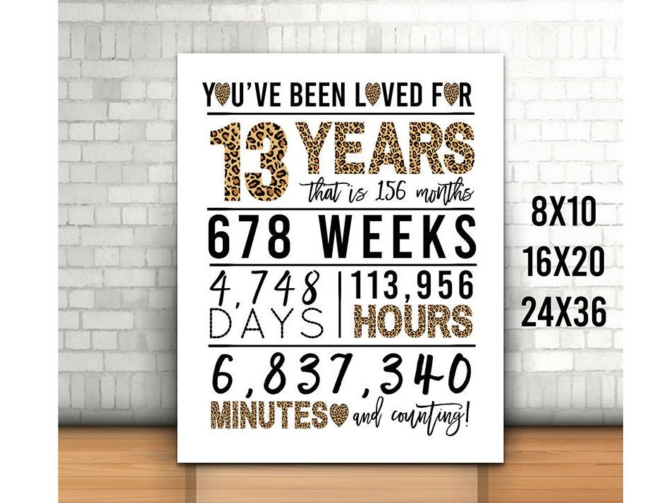 Cheetah 13th Birthday Sign, Imprimible, You Have Been Loved For 13 ...