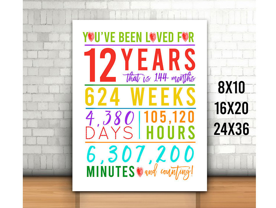 12th Birthday Sign You Have Been Loved for 12 Years Sign - Etsy