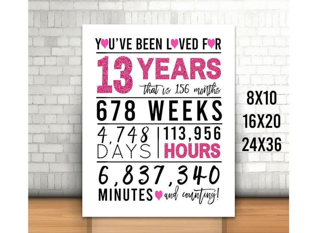 Hot Pink 13th Birthday Sign, You Have Been Loved for 13 Years Sign ...