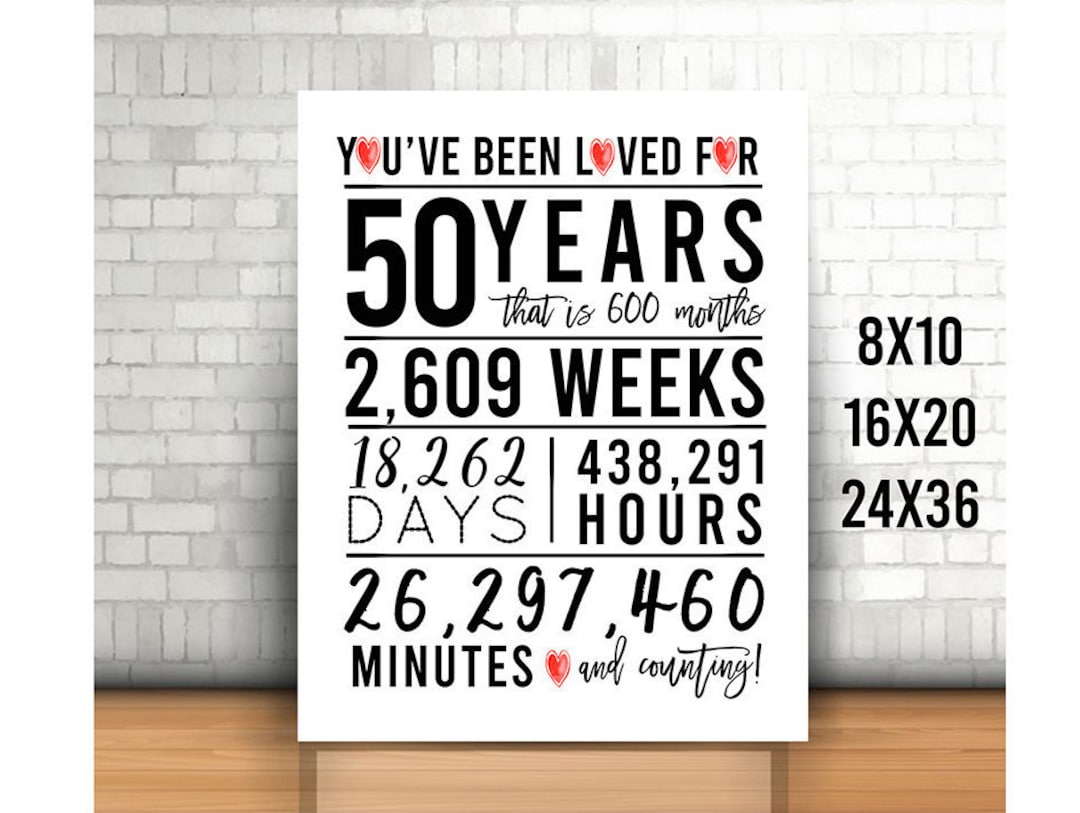 50th Birthday Sign, You Have Been Loved for 50 Years Sign, 8x10, 16x20 ...