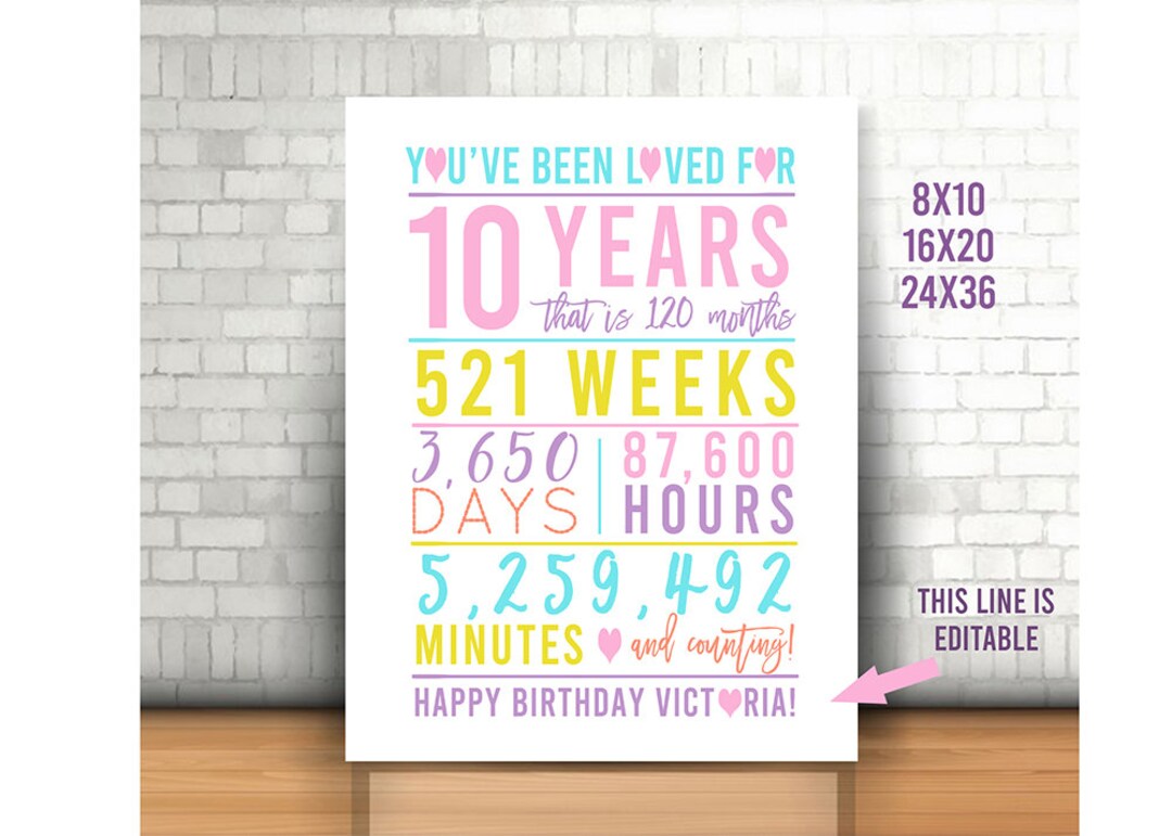 EDITABLE 10th Birthday Sign, Printable Birthday Gift, 10th Birthday ...