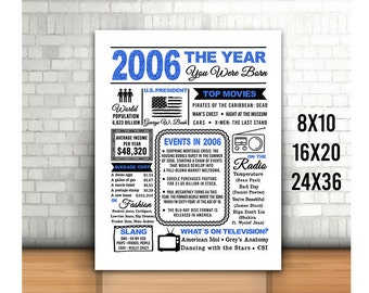 2006 Printable Birthday Poster - Etsy