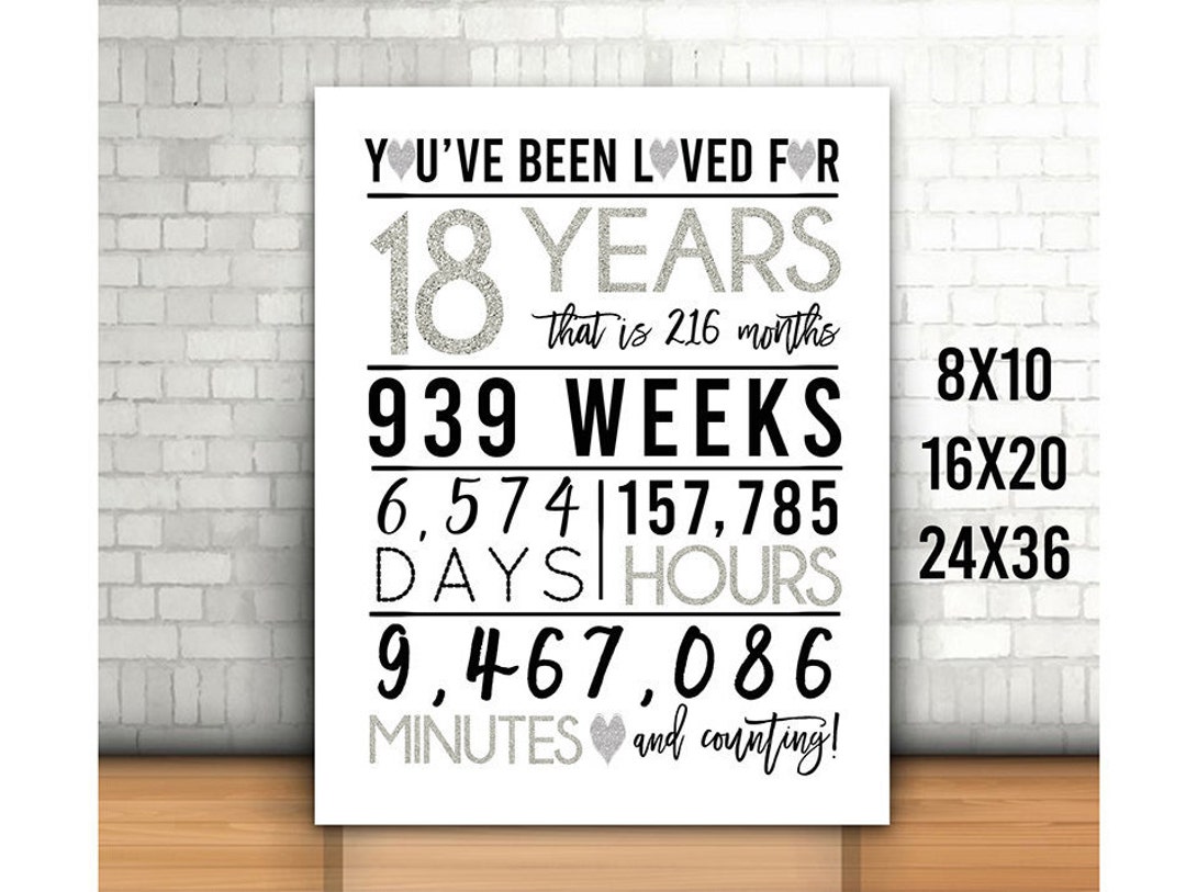 Silver 18th Birthday Sign, You Have Been Loved for 18 Years Sign ...