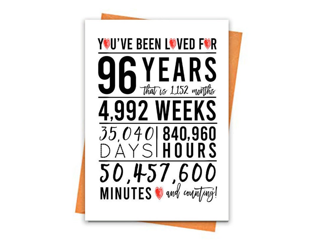 96th Birthday Card, Printable Birthday Card, 96th Birthday Printables ...