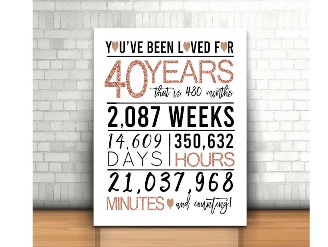 40th Birthday Signs Bundle Cheers to 40 Years Hello 40 - Etsy