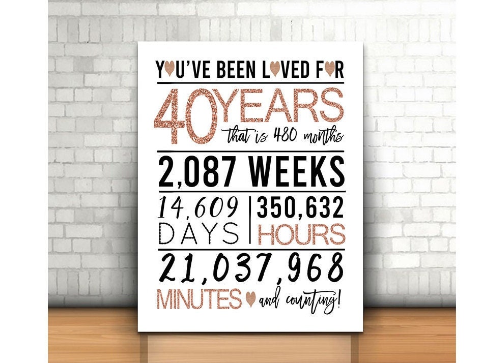 40th Birthday Signs Bundle Cheers to 40 Years Hello 40 - Etsy