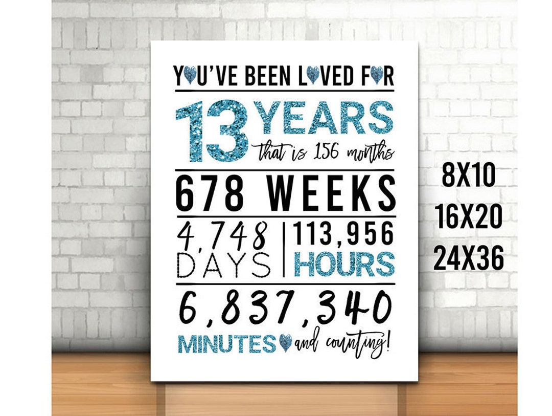 Light Blue 13th Birthday Sign, You Have Been Loved for 13 Years Sign ...