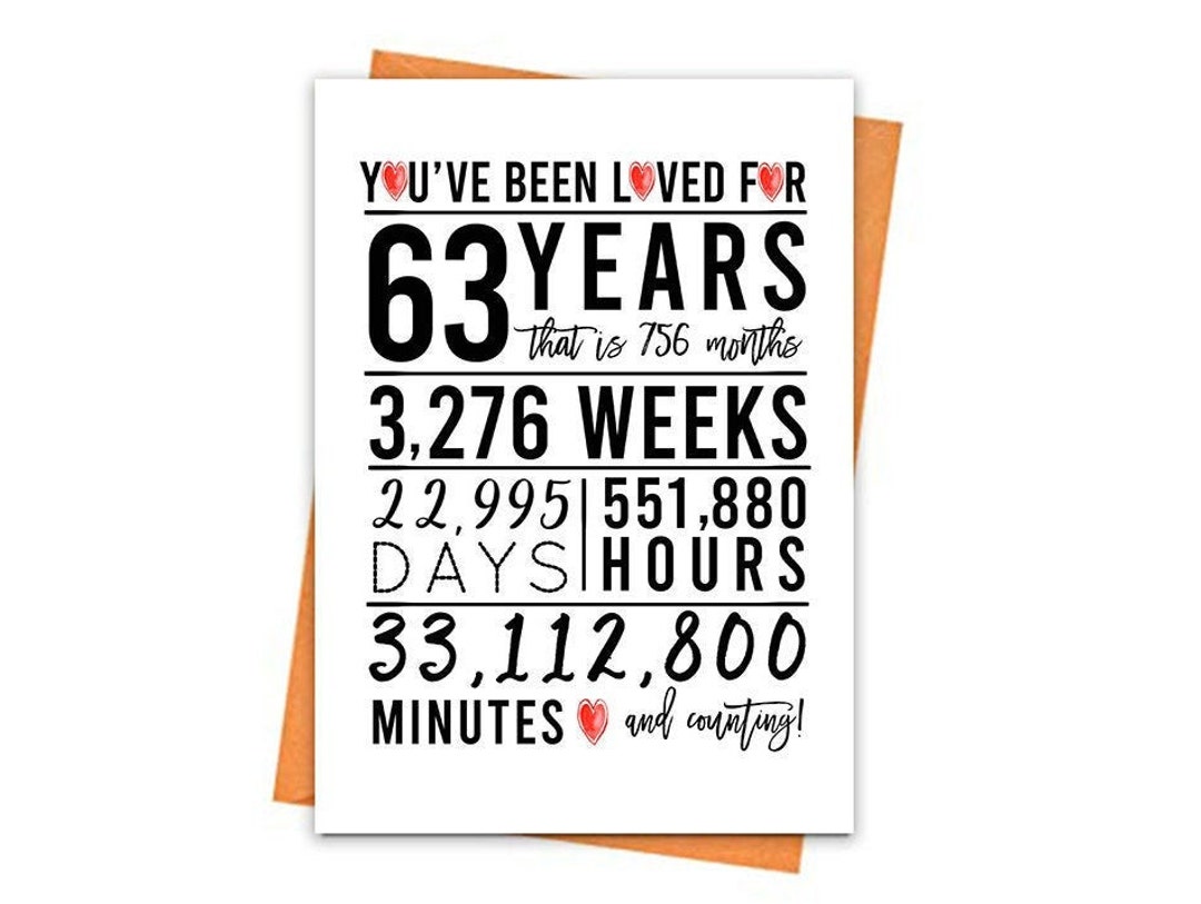 63rd Birthday Card, Printable Birthday Card, 63rd Birthday Printables ...