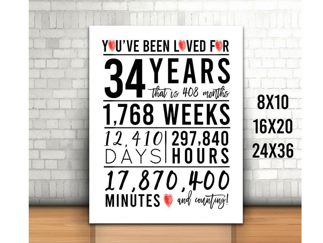 34th Birthday Sign, You Have Been Loved for 34 Years Sign, 8x10, 16x20 ...
