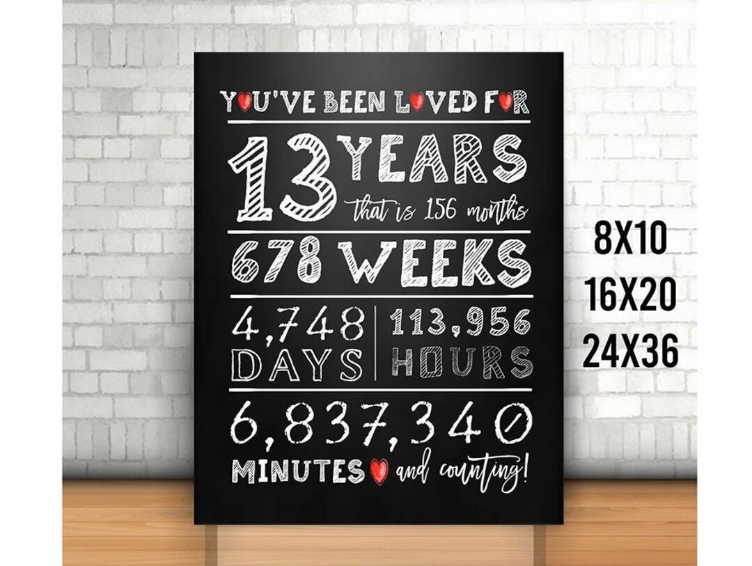 Chalkboard 13th Birthday Sign, You Have Been Loved for 13 Years Sign ...