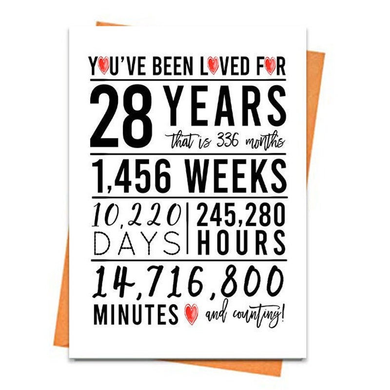 28th Birthday - Etsy