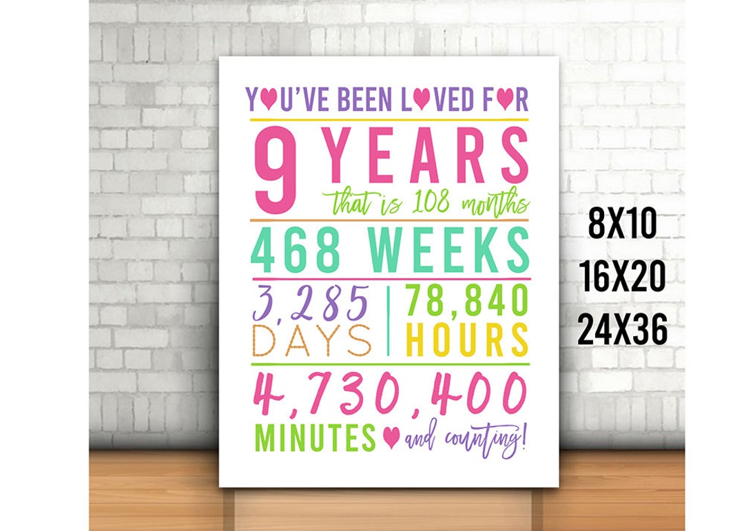 9th Birthday Sign, Printable, You Have Been Loved for 9 Years Sign ...