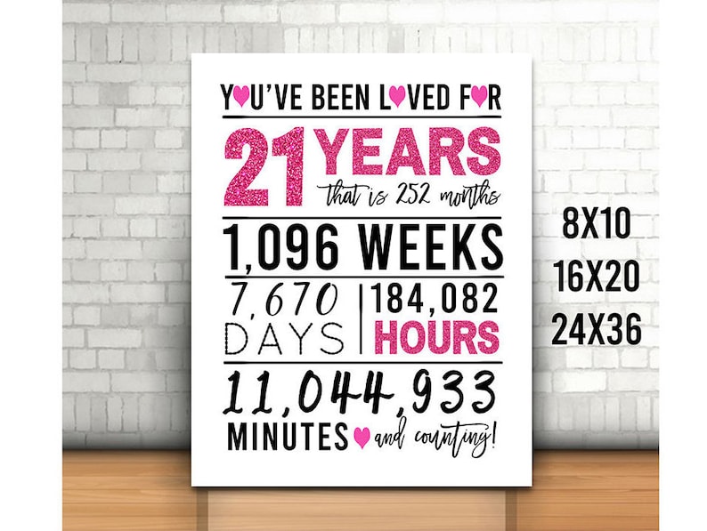 Hot Pink 21st Birthday Sign, You Have Been Loved for 21 Years Sign ...