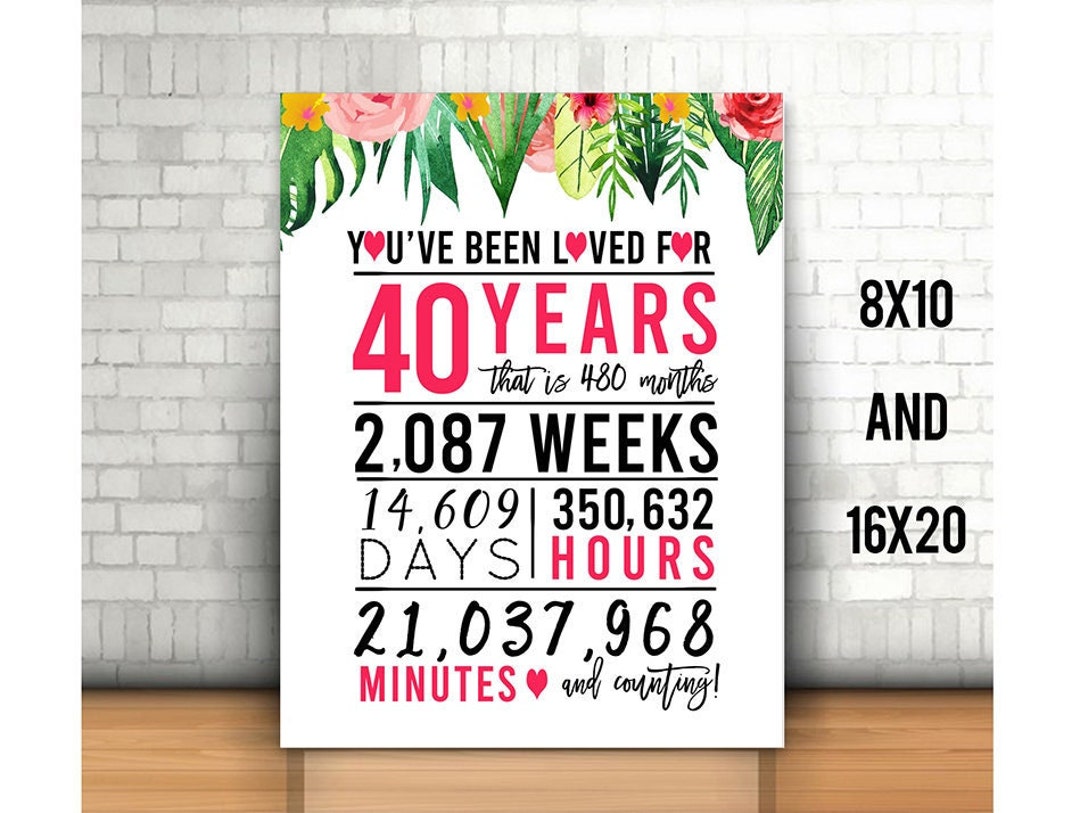 Tropical 40th Birthday Sign, You Have Been Loved for 40 Years Sign ...