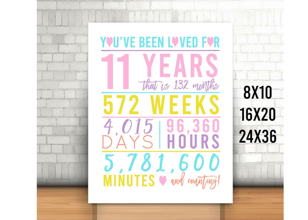Pastel 11th Birthday Sign, You Have Been Loved for 11 Years Sign ...