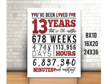 Red 13th Birthday Sign You Have Been Loved for 13 Years Sign - Etsy