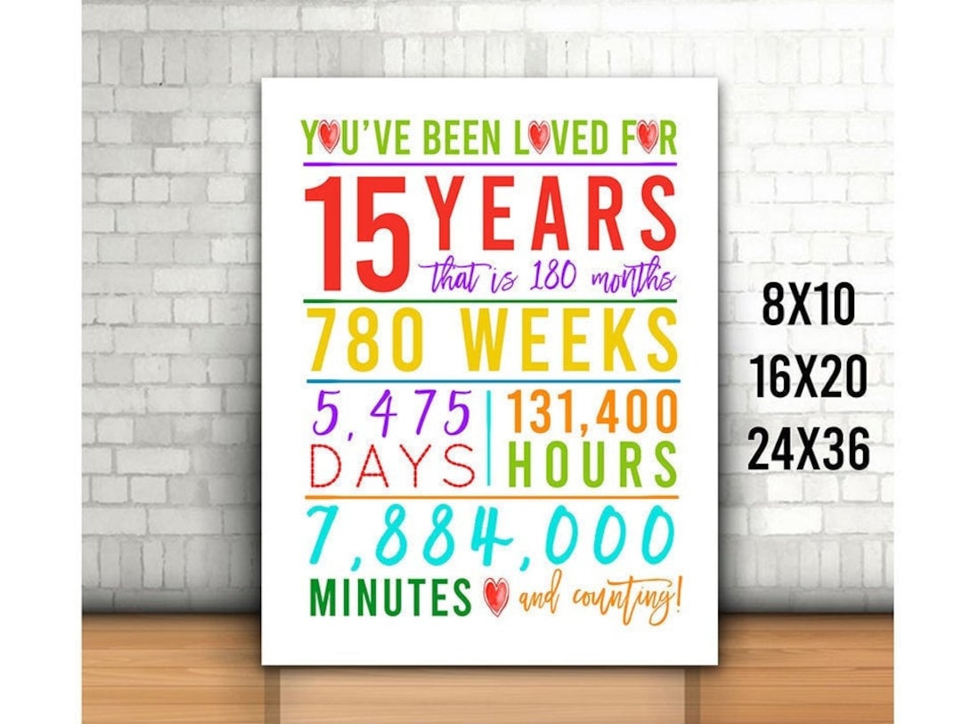 15th Birthday Sign, You Have Been Loved for 15 Years Sign, 8x10, 16x20 ...