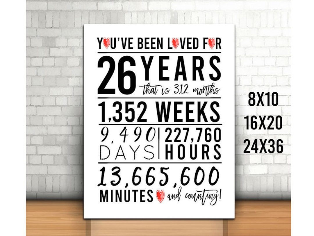 26th Birthday Sign, You Have Been Loved for 26 Years Sign, 8x10, 16x20 ...