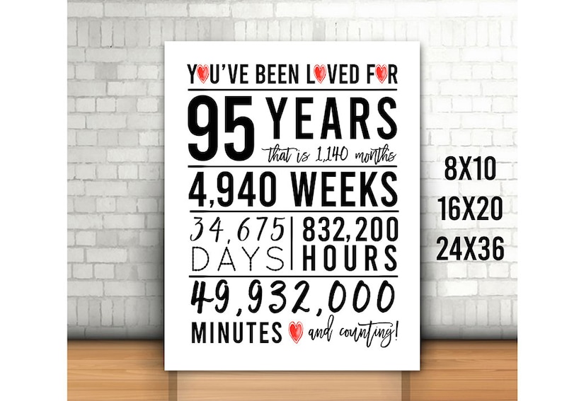 Black and White 95th Birthday Sign, You Have Been Loved for 95 Years ...