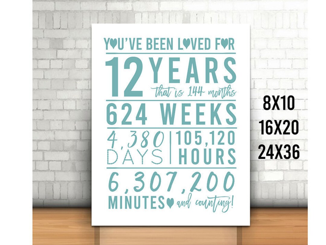 Teal 12th Birthday Sign, You Have Been Loved for 12 Years Sign, 8x10 ...