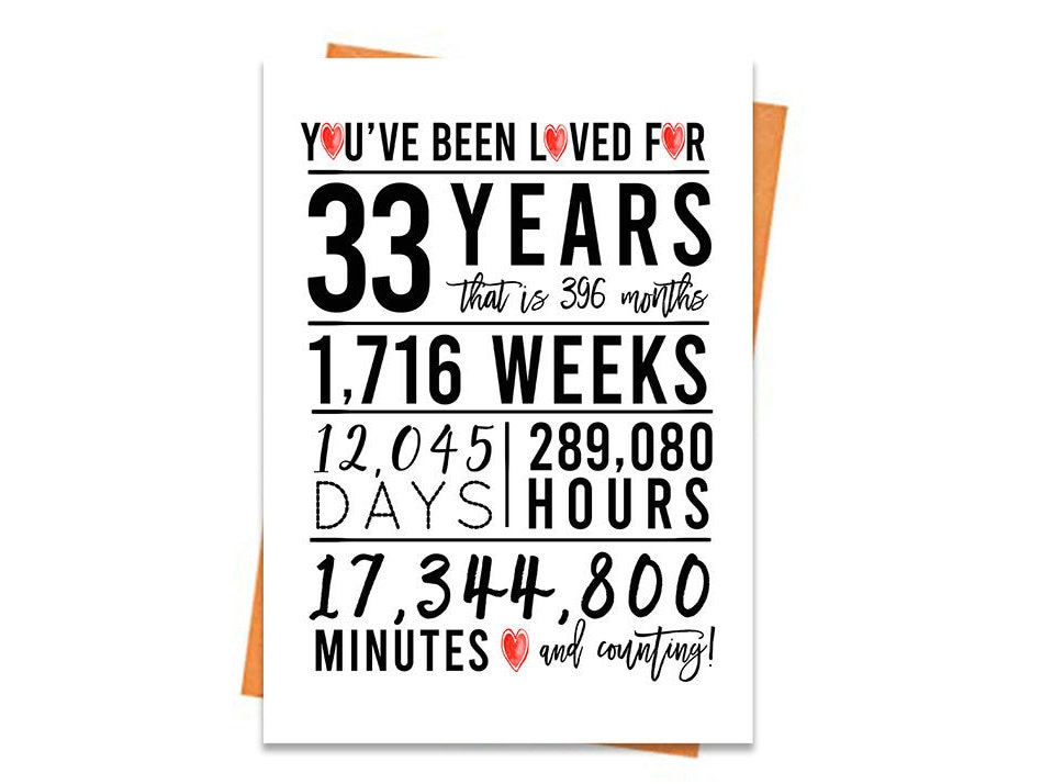 33rd Birthday Card, Printable Birthday Card, 33rd Birthday Printables ...