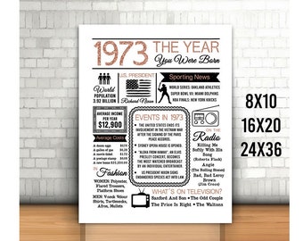 50th Rose Gold Birthday Party - Etsy