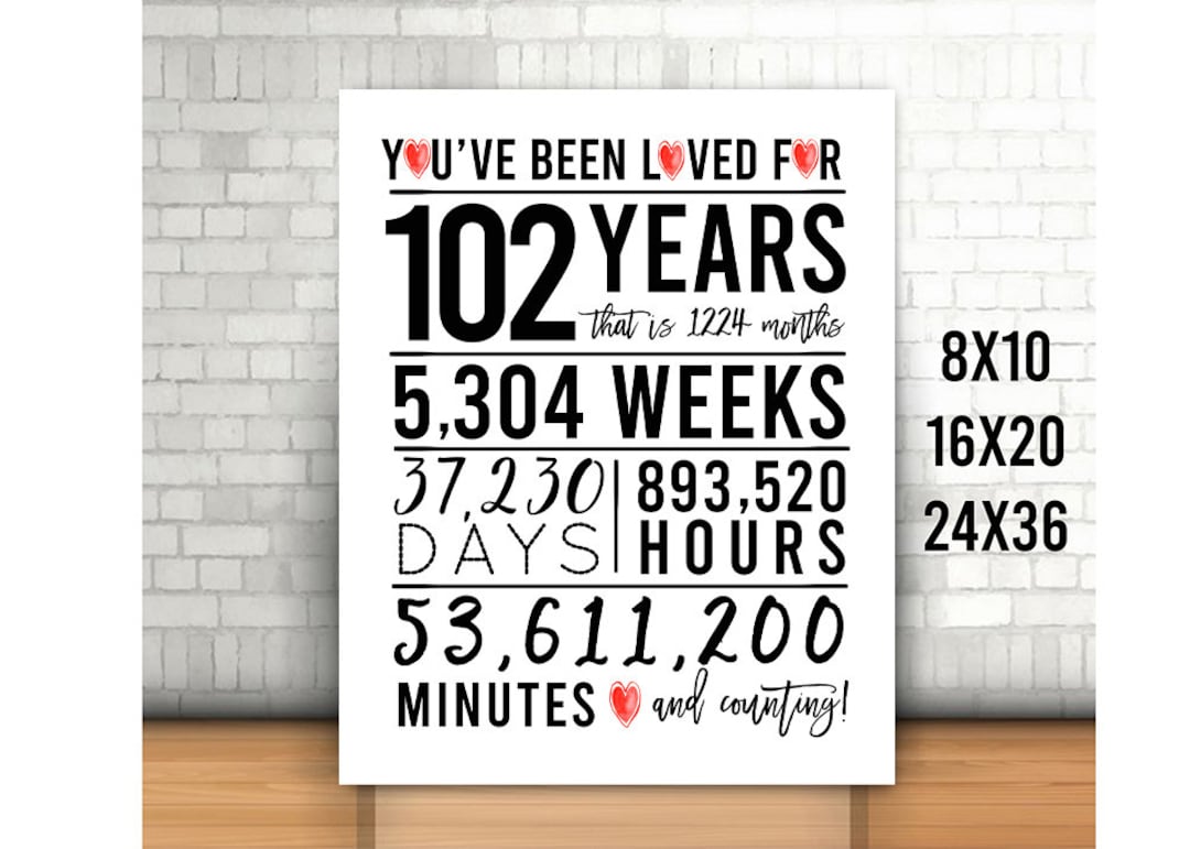102nd Birthday Sign, You Have Been Loved for 102 Years Sign, 8x10 ...