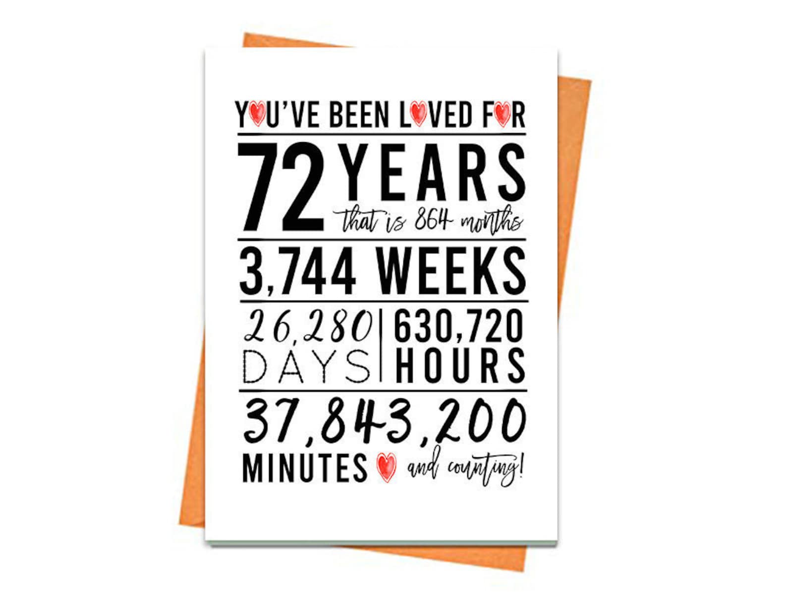 72nd Birthday Card Printable Birthday Card 72nd Birthday - Etsy