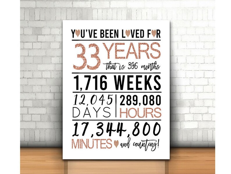 33rd Birthday Signs Bundle Cheers to 33 Years Hello 33 - Etsy