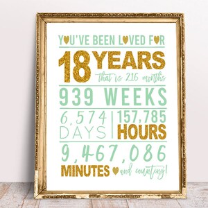 Gold and Mint Green 18th Birthday Signs Bundle, Cheers to 18 Years ...