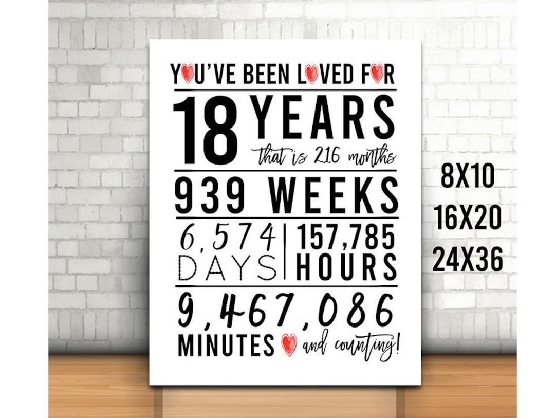 18th Birthday Sign You Have Been Loved For 18 Years Sign 8x10 16x20