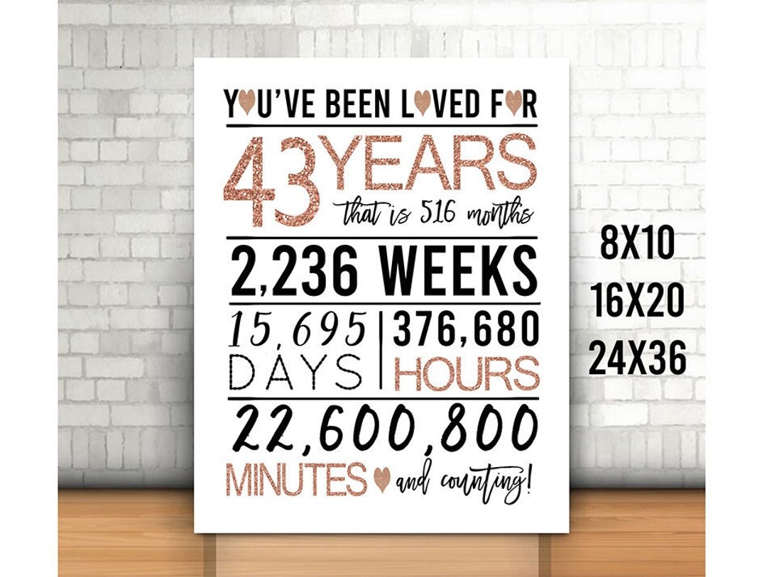 Rose Gold 43rd Birthday Sign, You Have Been Loved for 43 Years Sign ...
