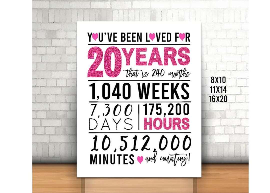 Hot Pink 20th Birthday Sign, You Have Been Loved for 20 Years Sign ...
