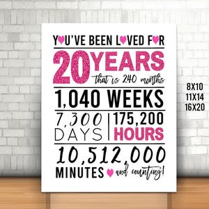 Hot Pink 20th Birthday Sign, You Have Been Loved for 20 Years Sign ...