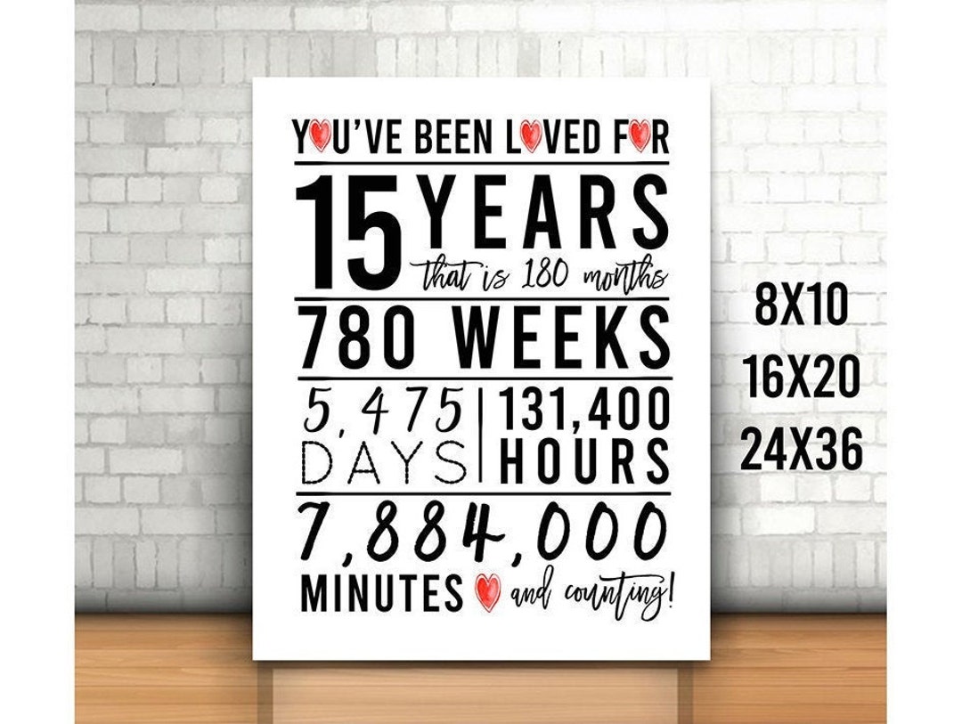 15th Birthday Sign, You Have Been Loved for 15 Years Sign, 8x10, 16x20 ...