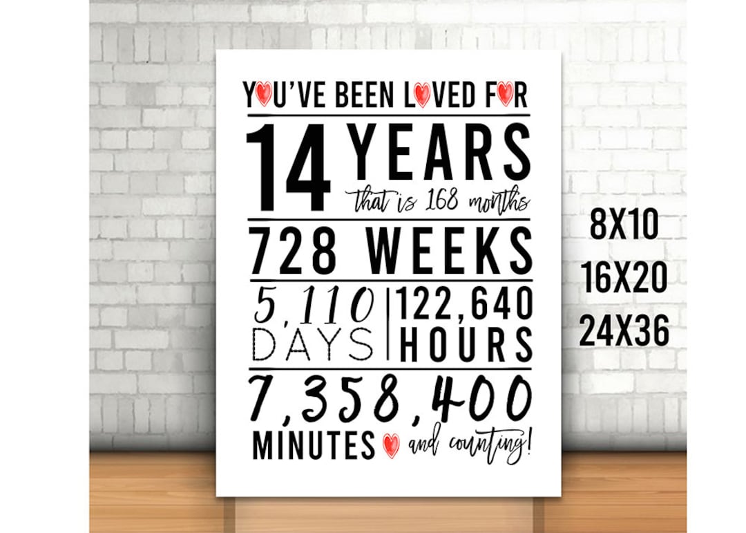 14th Birthday Sign, You Have Been Loved for 14 Years Sign, 8x10, 16x20 ...