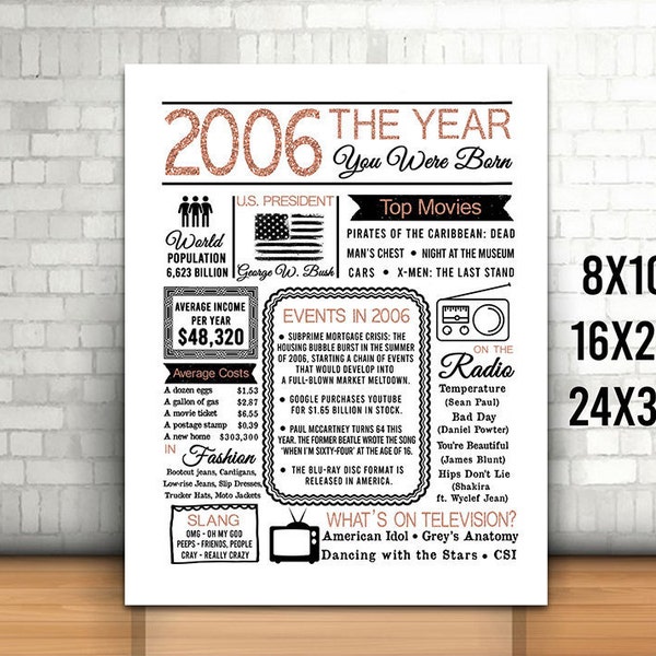 Year You Were Born - Etsy