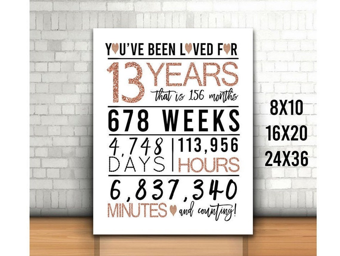 Rose Gold 13th Birthday Sign, You Have Been Loved for 13 Years Sign ...