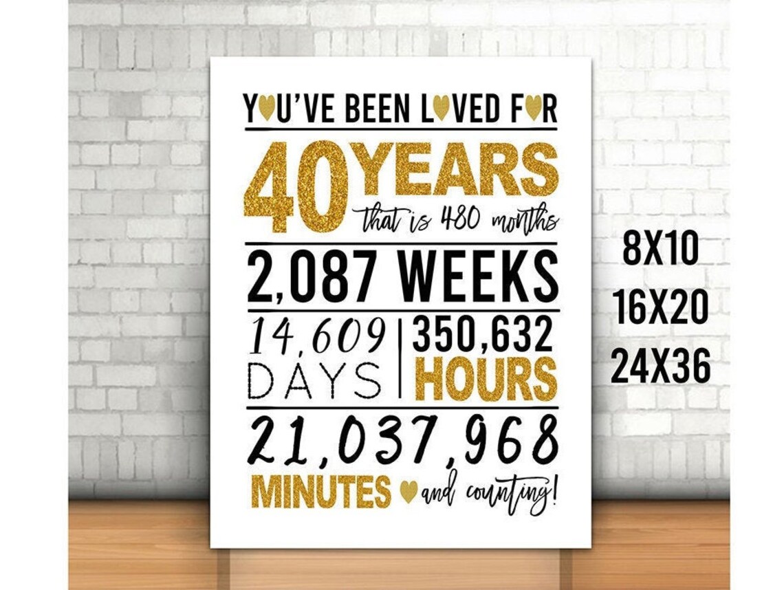 Gold 40th Birthday Sign, You Have Been Loved for 40 Years Sign ...