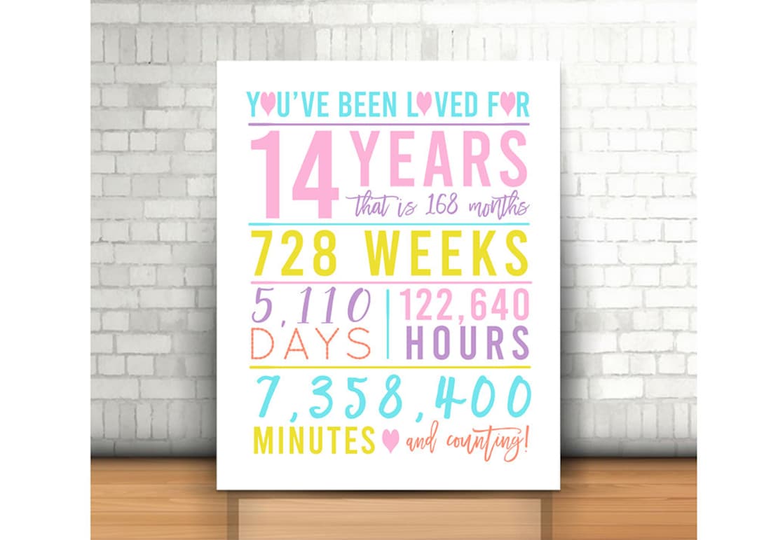 14th Birthday Sign, You Have Been Loved for 14 Years Sign, Cheers to 14 ...